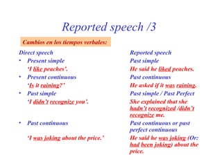 Reported speech | PPT