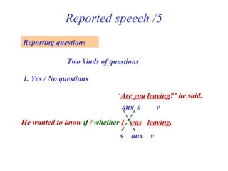 Reported speech | PPT
