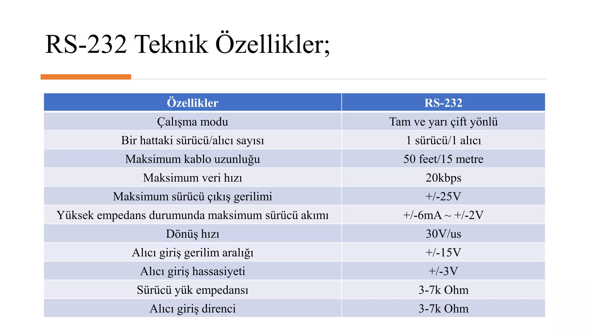 Rs 232-rs-485 proje sunumu(1) | PPT