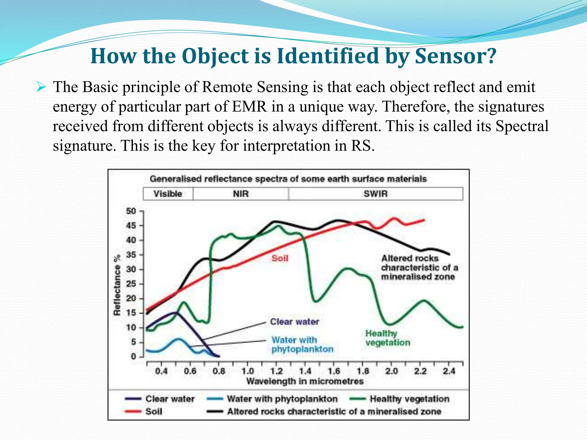 REMOTE SENSING BASIC ....................................... | PPT