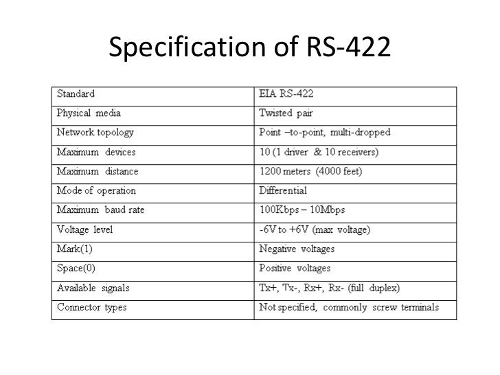 Rs 422