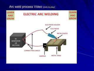 RS-52-WeldSlag removal machine to remove weld slag | PPT
