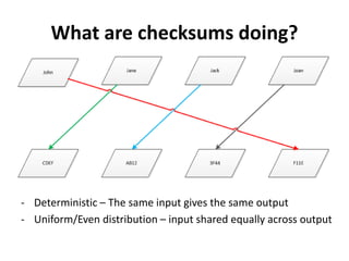 Checksum 101 | PPTX