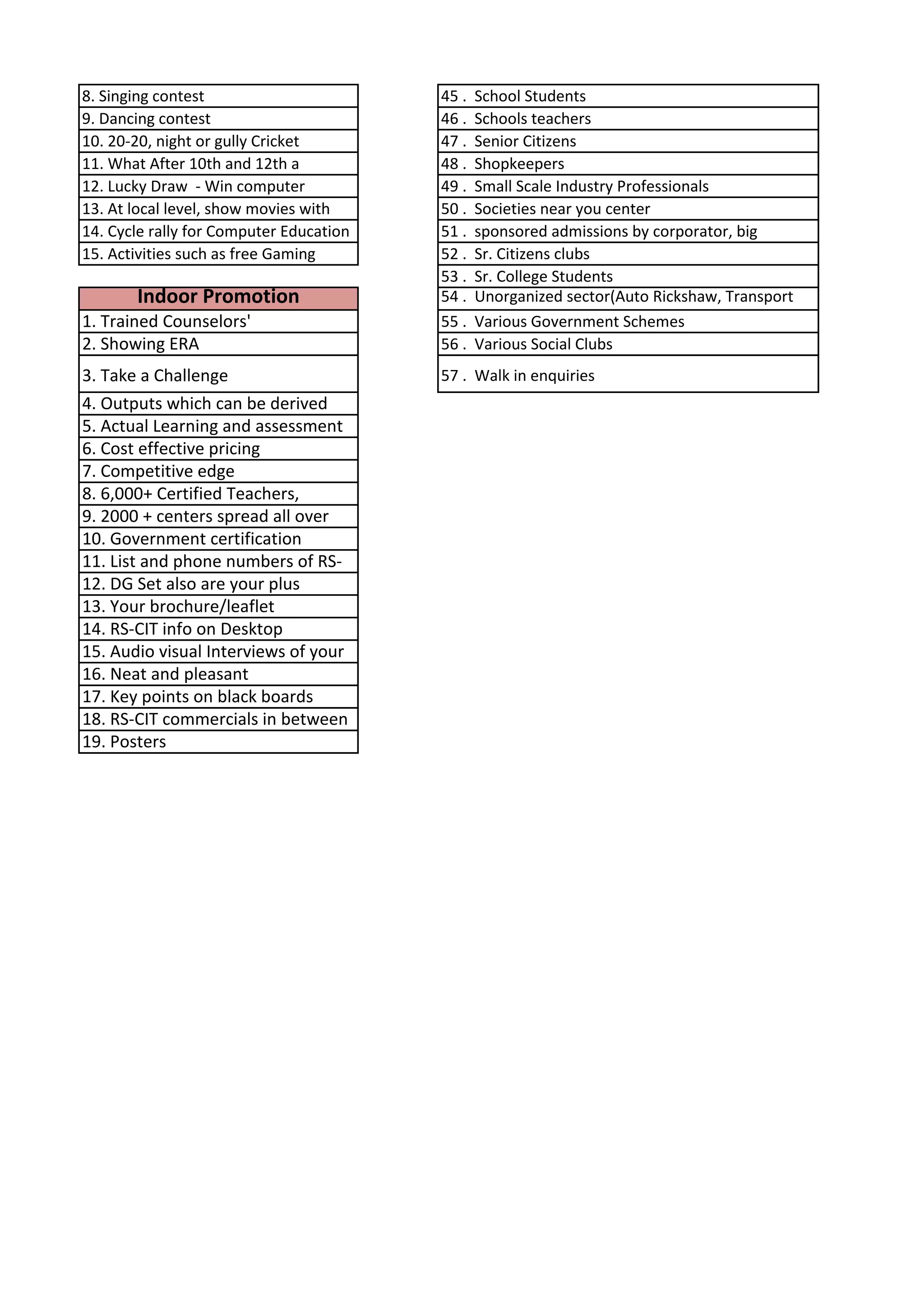 RS-CIT Promo Ideas | PDF