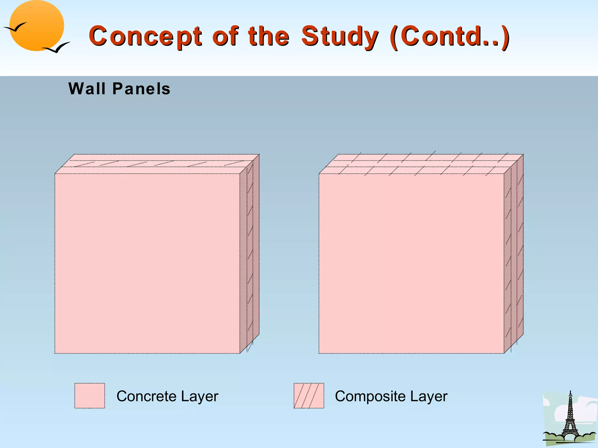 coir fiber reinforced prefabricated panels | PPT | Free Download