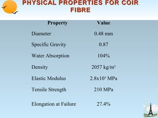 coir fiber reinforced prefabricated panels | PPT