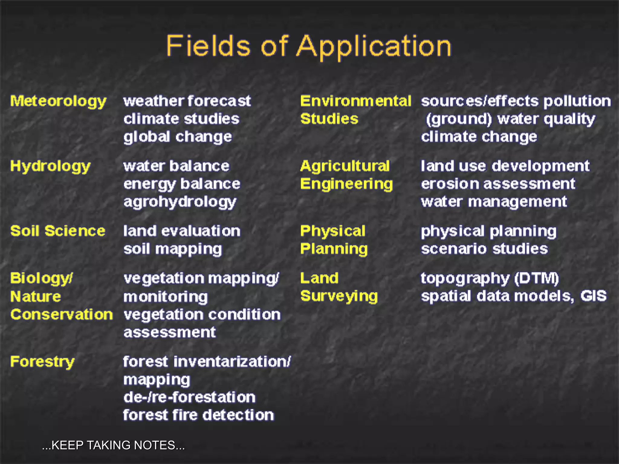 Basics of RS and GIS | PDF