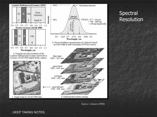 Basics of RS and GIS | PDF