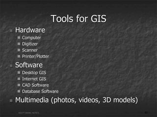 Basics of RS and GIS | PDF