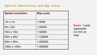 RS - Presentation by AP2023.pptx