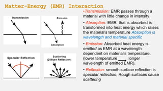 RS - Presentation by AP2023.pptx