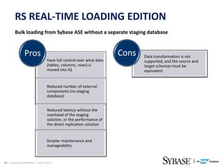 Real-Time Loading to Sybase IQ | PPT