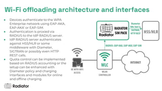 SIM Authentication Architectures and Interfaces | PPT