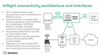 SIM Authentication Architectures and Interfaces | PPT