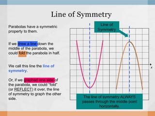 Rs solving graphingquadraticequation | PPT