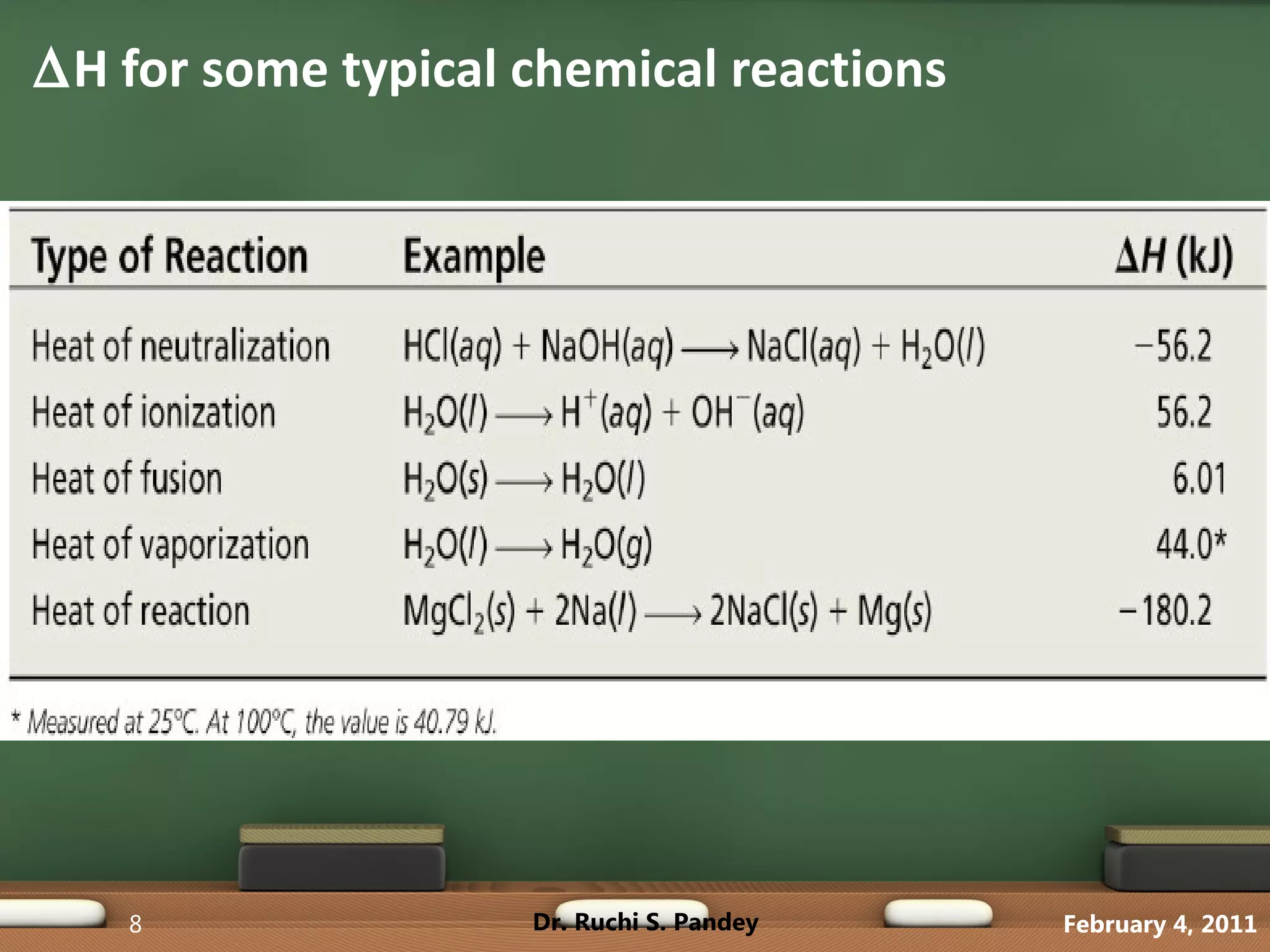 Fundamentals of Thermo-Chemistry | PPT | Chemistry | Science