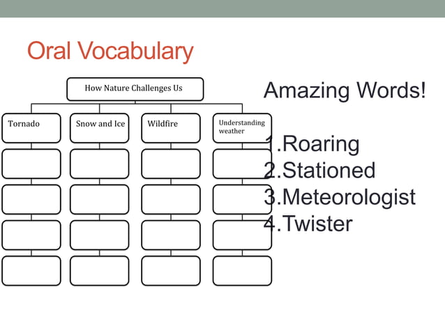 Reading Street - Unit 1 - Week 2 Powerpoint | PPT