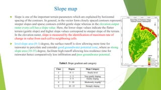 Rs and gis | PPTX | Geography | Science