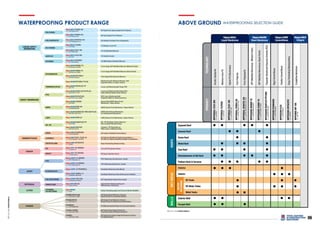 A Comprehensive Approach to Waterproof Your Building! | PDF