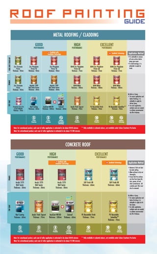 Guide On Choosing the Right Type of Coating For Your Roof! | PDF