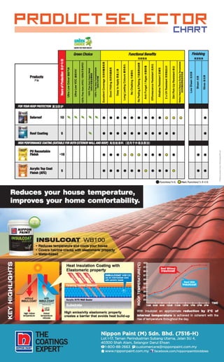 Guide On Choosing the Right Type of Coating For Your Roof! | PDF