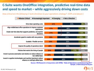HfS Webinar Slides: The 2017 RPA Blueprint Snapshot | PPT