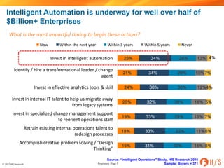 HfS Webinar Slides: The 2017 RPA Blueprint Snapshot | PPT