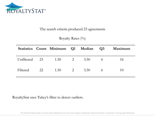 Comparability analysis using royalty rates | PPT