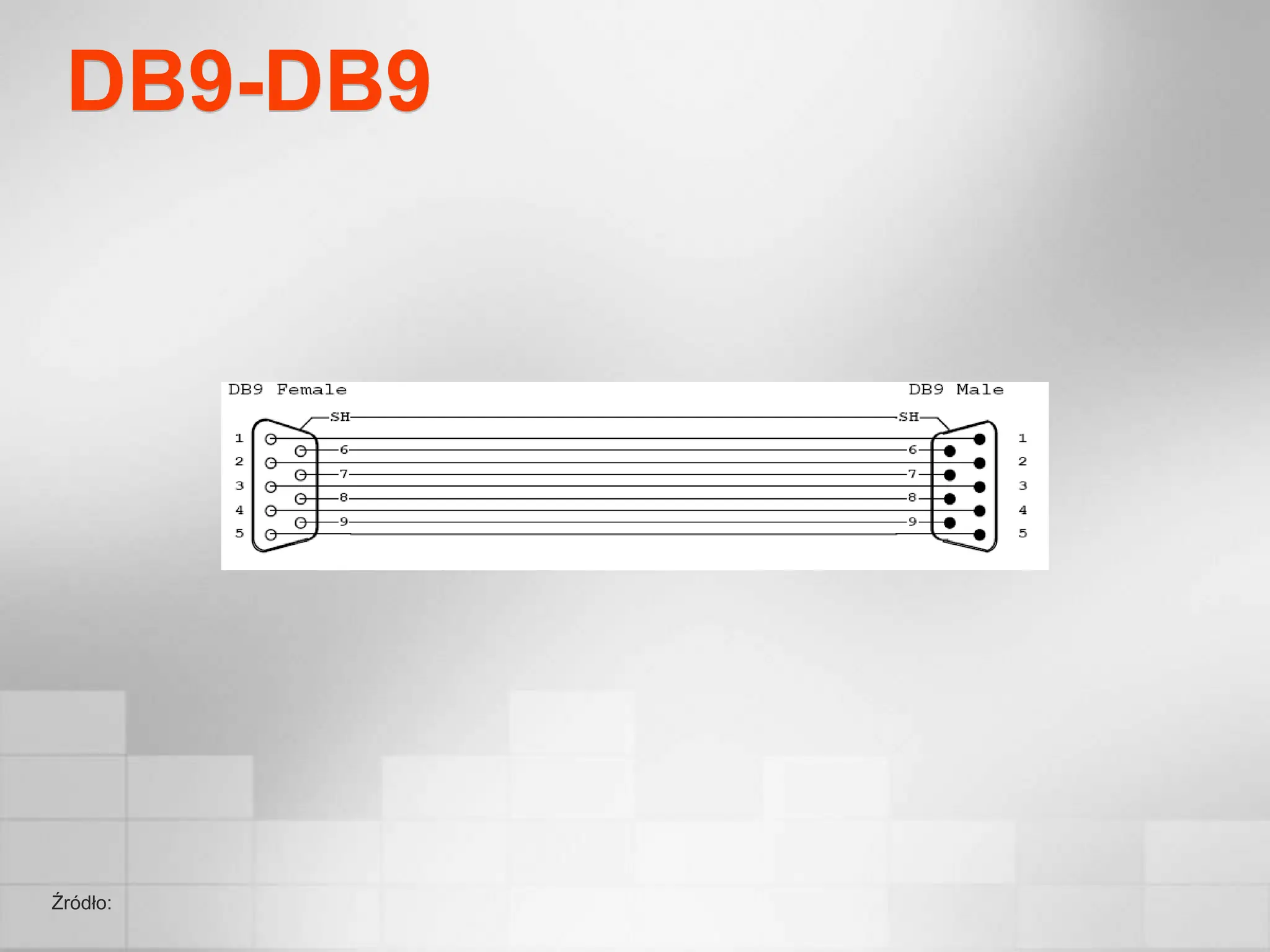 RS232 presentation in polish language. Serial interfaces - interfejsy szeregowe | PPTX