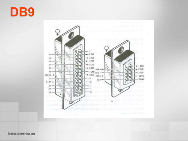 RS232 presentation in polish language. Serial interfaces - interfejsy szeregowe | PPTX