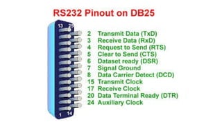 RS232 protocol for embedded systems and IOT PPT.pptx