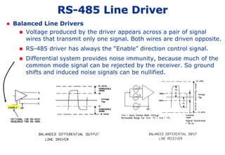 RS232-485_fundamental.ppt
