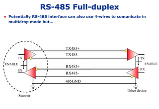 RS232-485_fundamental.ppt