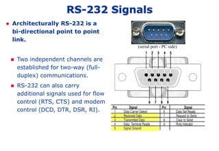 RS232-485_fundamental.ppt