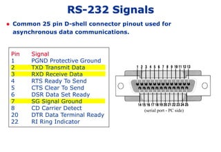 RS232-485_fundamental.ppt