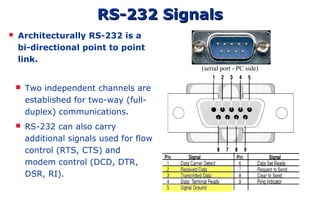 Rs232 485 fundamental | PPT