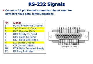 Rs232 485 fundamental | PPT