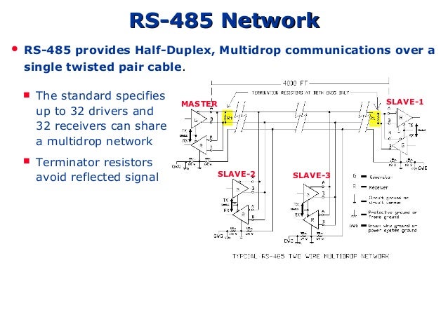 Rs232 485 fundamental