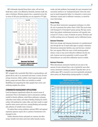 RainStore 3 Brochure | PDF