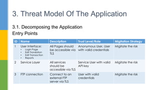 Threat modelling with_sample_application | PPTX