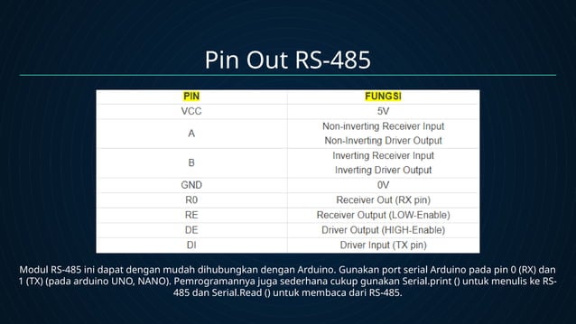 Universal Asyncronous reciever - Transmitter rs 485.pptx