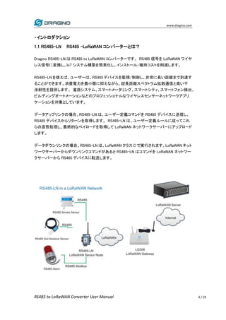 RS485(Modbus) -LoRaWANコンバーター RS485-LN 日本語マニュアル | PDF