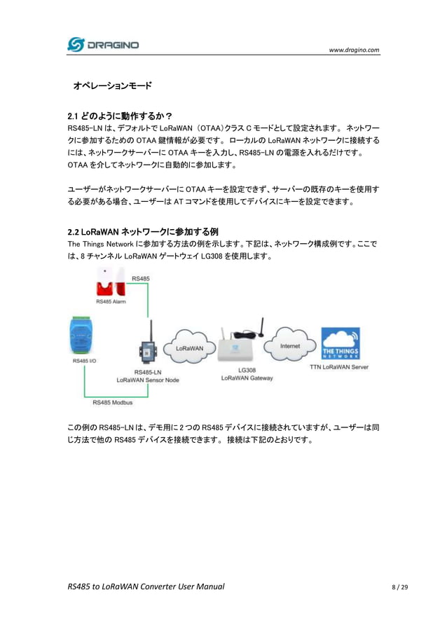RS485(Modbus) -LoRaWANコンバーター RS485-LN 日本語マニュアル | PDF