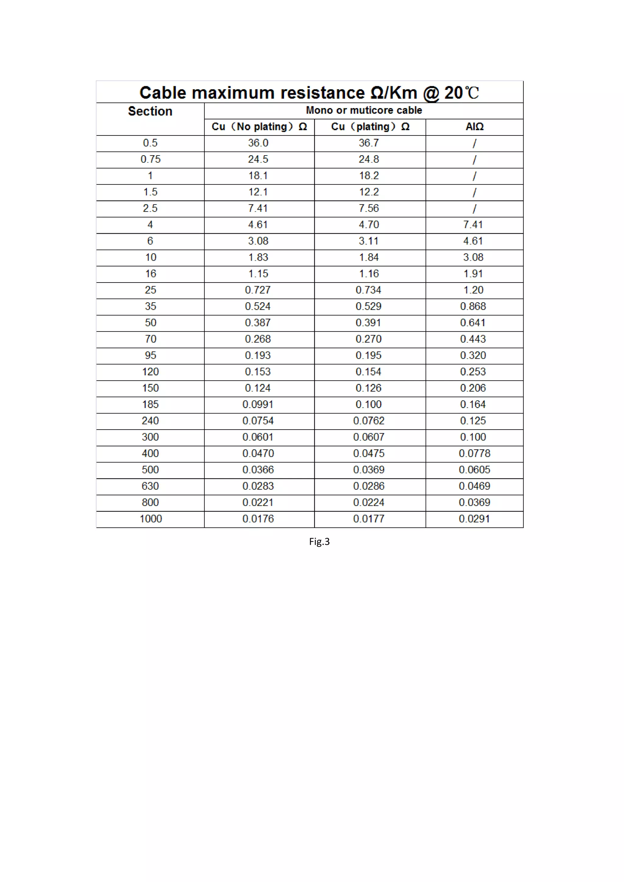 DC power line communication RS485 tree topology RS485 star topology ...