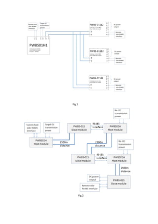 DC power line communication RS485 tree topology RS485 star topology ...