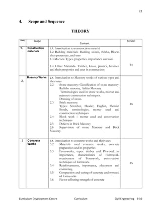 civil engineering-curriculum-Grade 9 and 10 | PDF