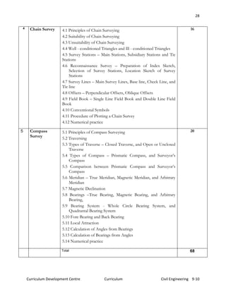 civil engineering-curriculum-Grade 9 and 10 | PDF