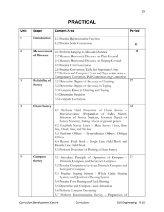 civil engineering-curriculum-Grade 9 and 10 | PDF
