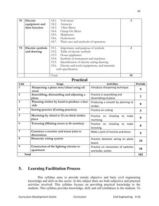 civil engineering-curriculum-Grade 9 and 10 | PDF