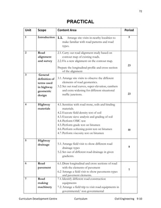 civil engineering-curriculum-Grade 9 and 10 | PDF